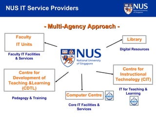 Nus case study07 | PPT
