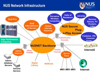 Nus case study07 | PPT