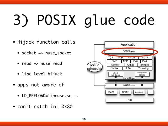 Network Stack in Userspace (NUSE) | PPT