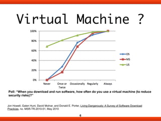 Network Stack in Userspace (NUSE) | PPT