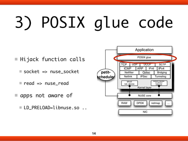 NUSE (Network Stack in Userspace) at #osio | PPT