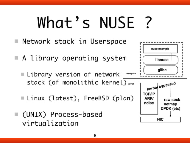 NUSE (Network Stack in Userspace) at #osio | PPT