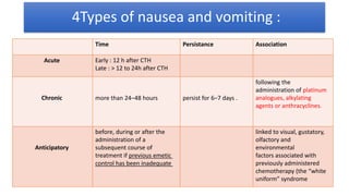 Nusea and vomiting supportive ppt | PPTX