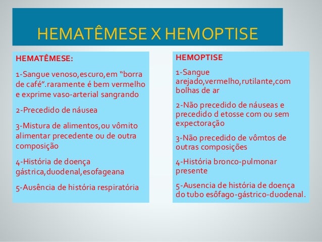 Náuseas e vômitos-Prof.Alambert