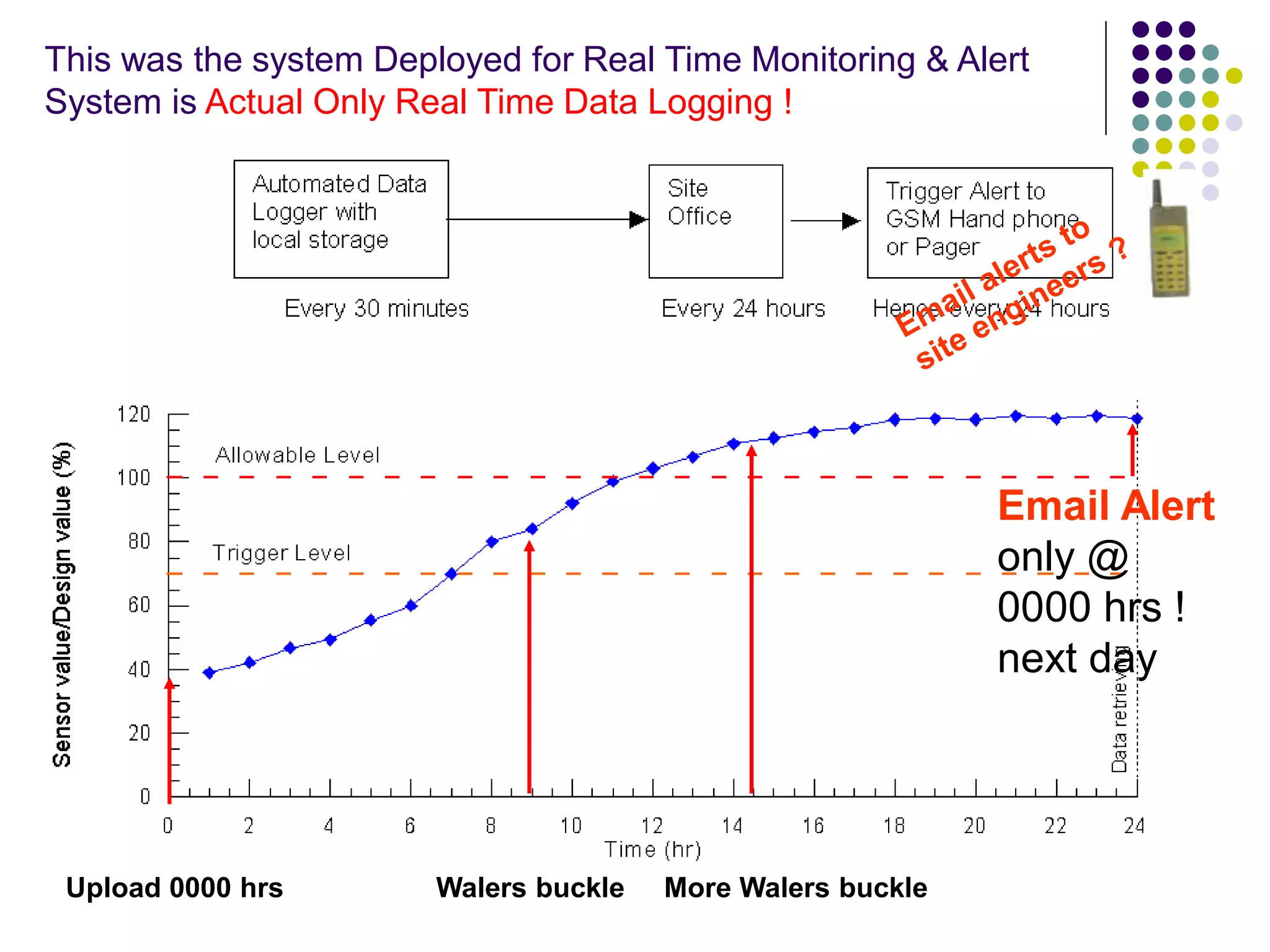 Marina Bay Front Sands Tower Real Time Structural Health Monitoring | PDF