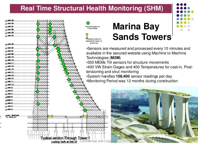 Marina Bay Front Sands Tower Real Time Structural Health Monitoring
