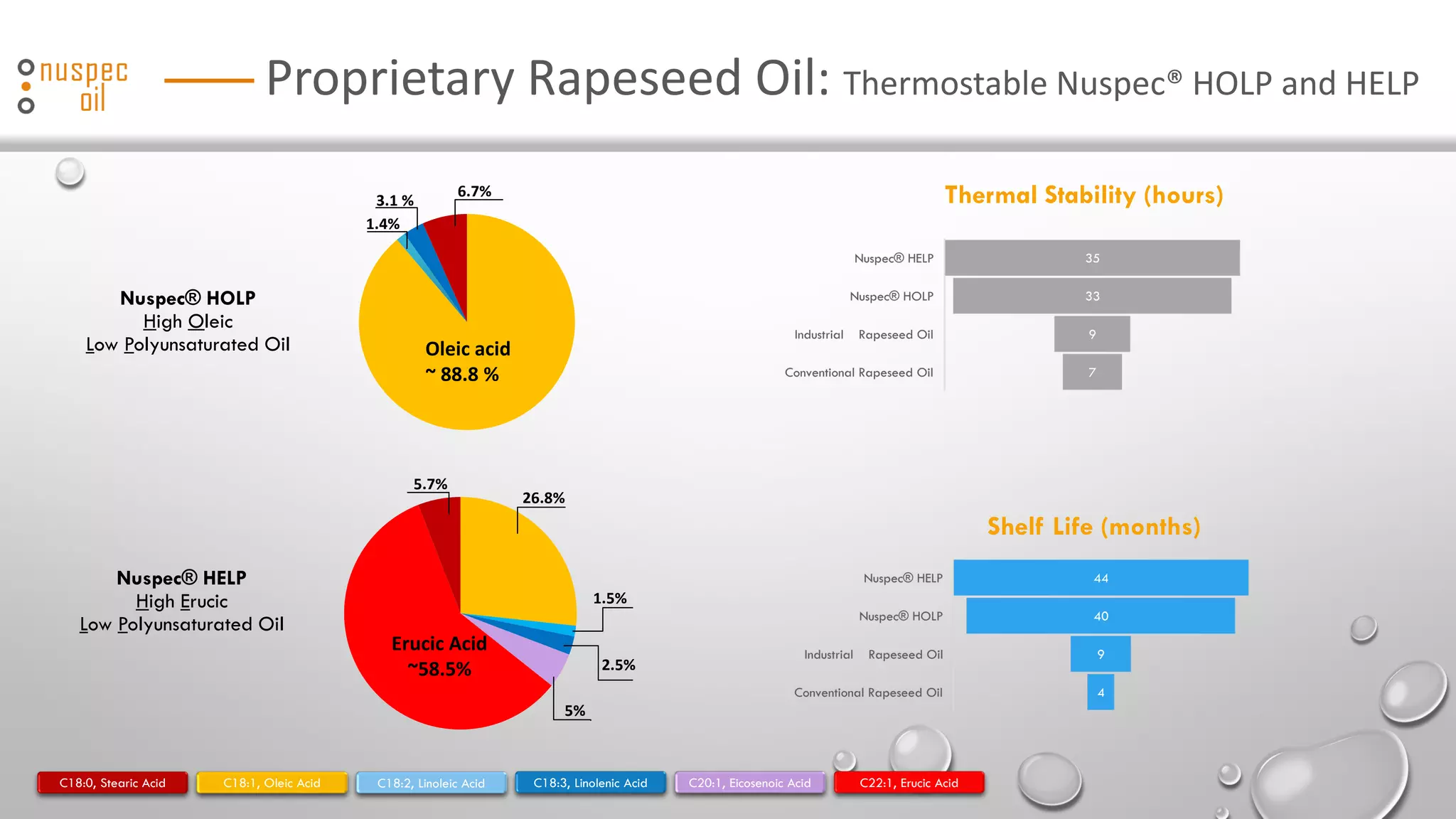 Nuspec Oil_Pitch Deck 0423.pdf