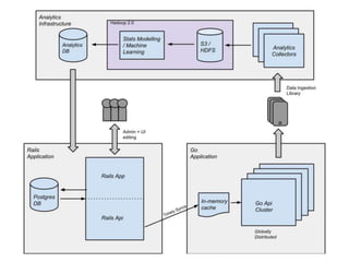 Data Driven Product Development | PPTX | Internet | Computing