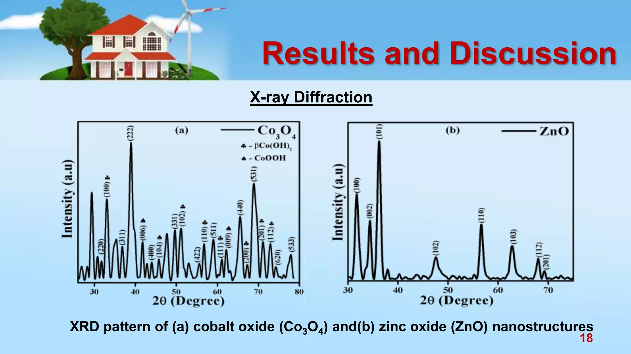 Photocatalysis | PPTX