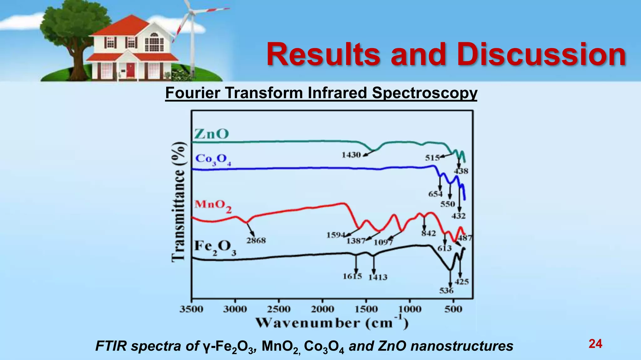 Photocatalysis | PPTX