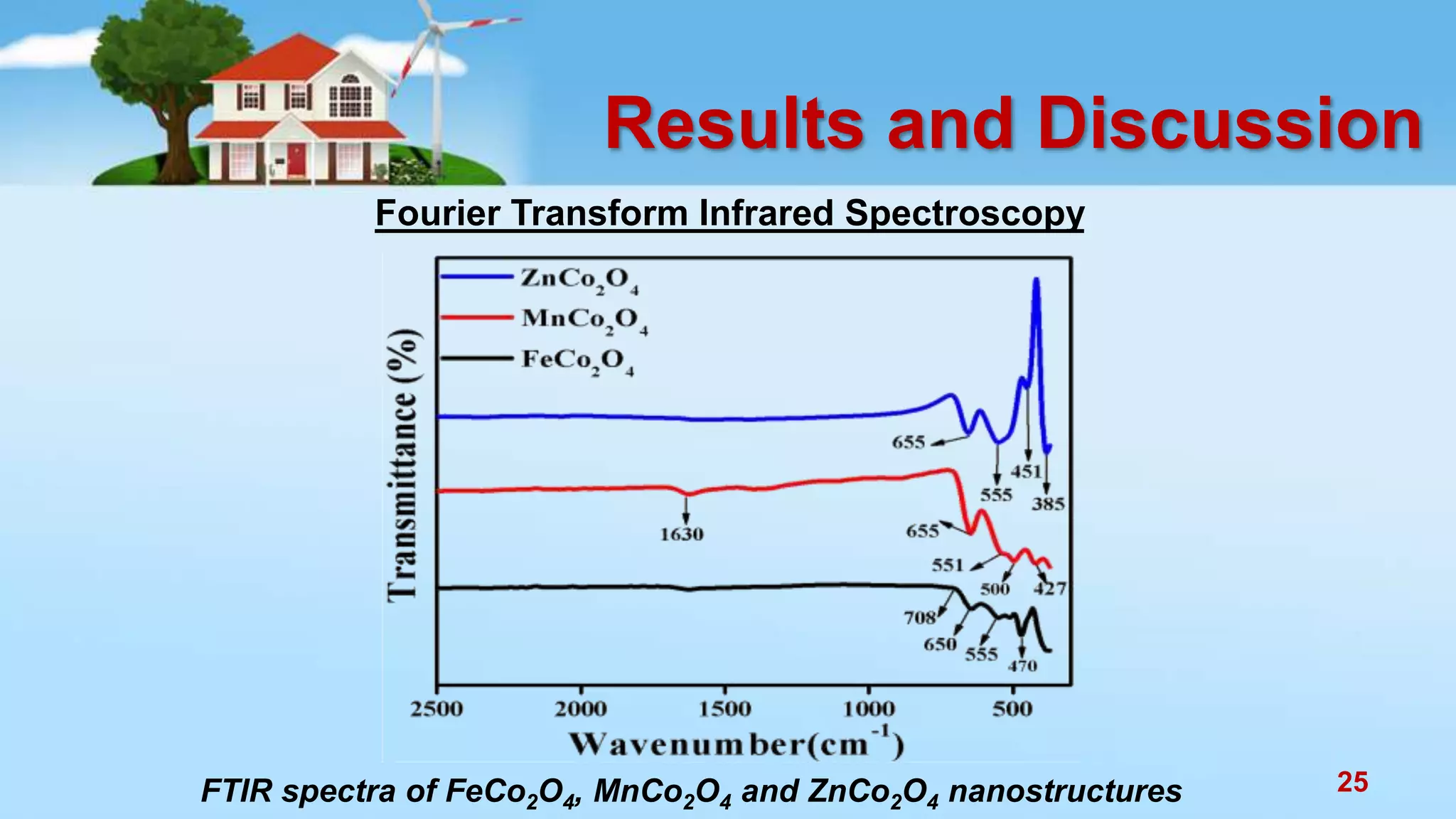 Photocatalysis | PPTX