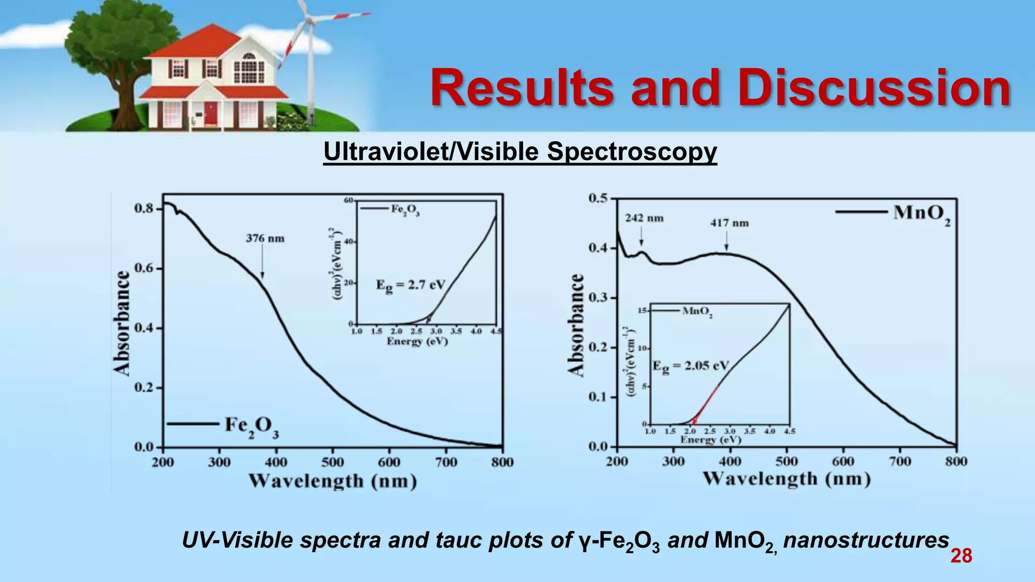 Photocatalysis | PPTX