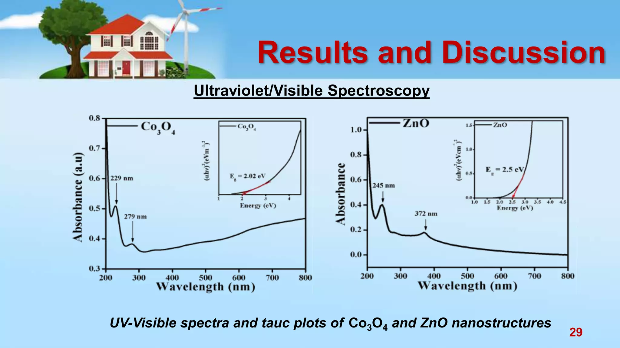 Photocatalysis | PPTX