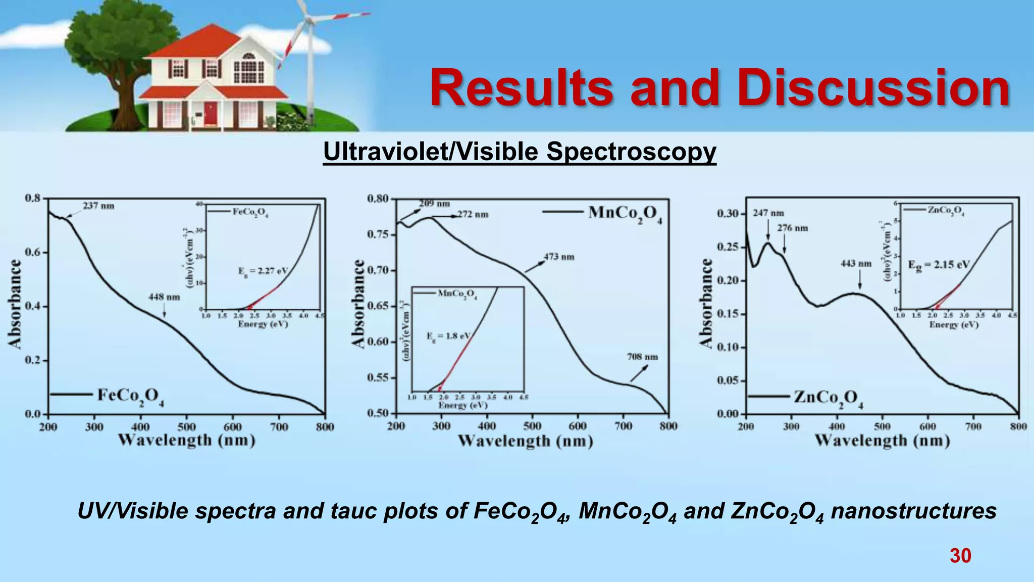 Photocatalysis | PPTX