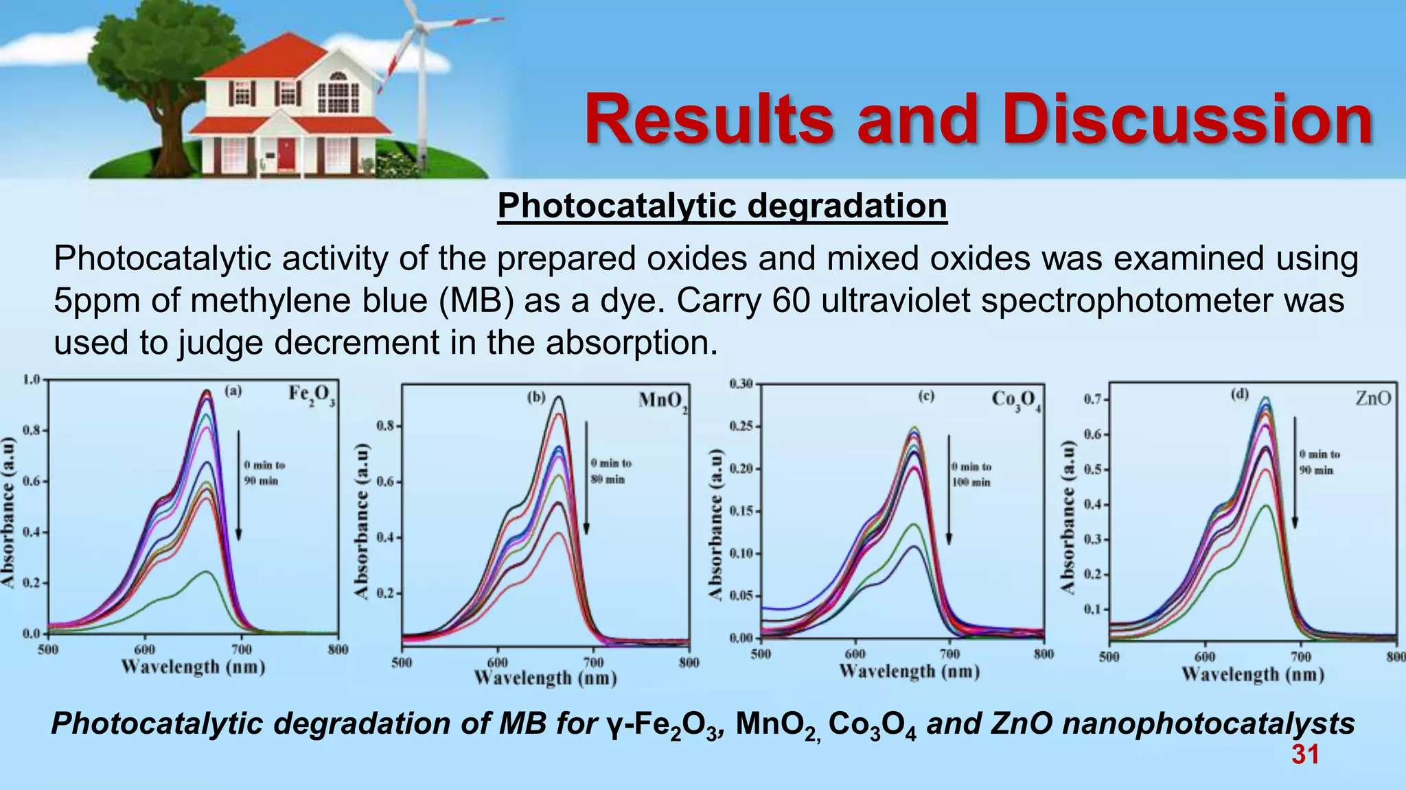 Photocatalysis | PPTX