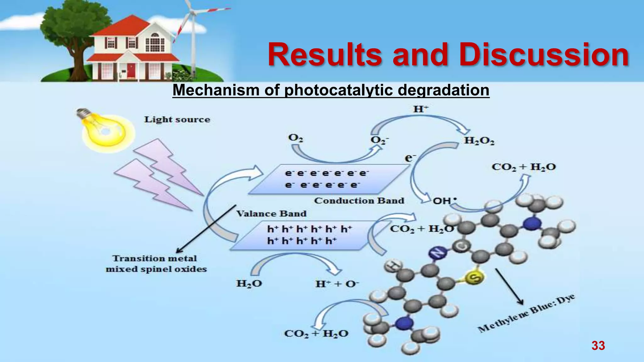 Photocatalysis | PPTX