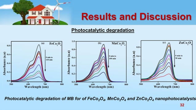 Photocatalysis | PPTX