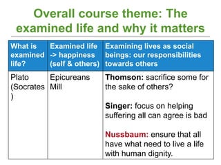 Nussbaum, The Capabilities Approach to Quality of Life | PPTX