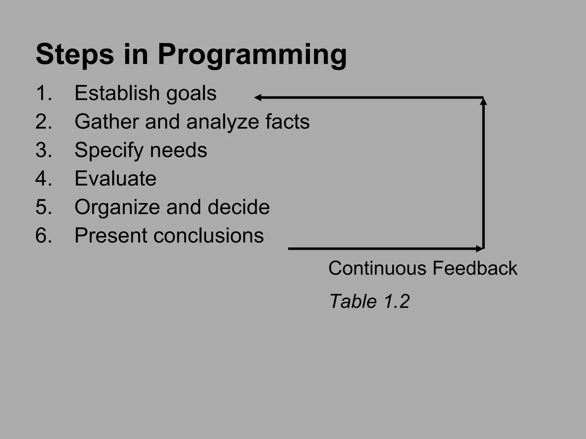 Nussbaumer Ebd Sample | PPT