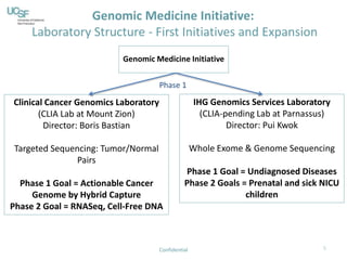 UCSF Informatics Day 2014 - Robert Nussbaum, "The Genomic Medicine ...