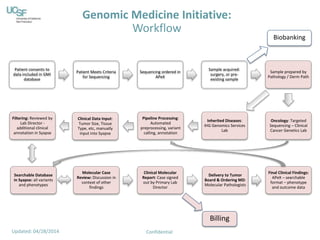 UCSF Informatics Day 2014 - Robert Nussbaum, "The Genomic Medicine ...