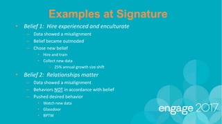 Perception and Reality: A Study in How Leadership Beliefs Impact ...