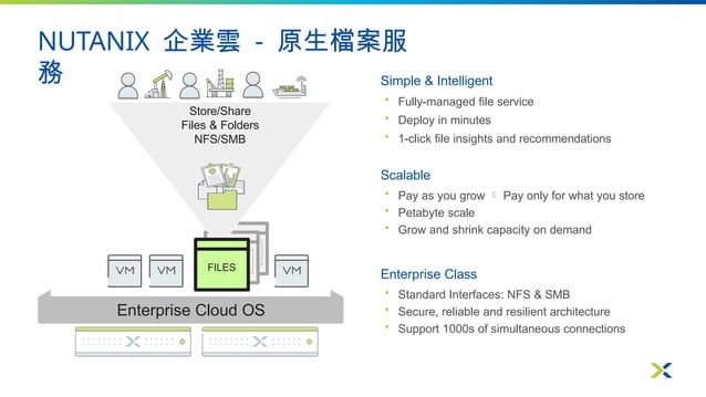 Nutanix for latest Technology in Virtualization | PPTX
