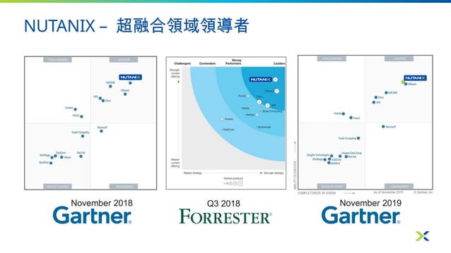 Nutanix for latest Technology in Virtualization | PPTX