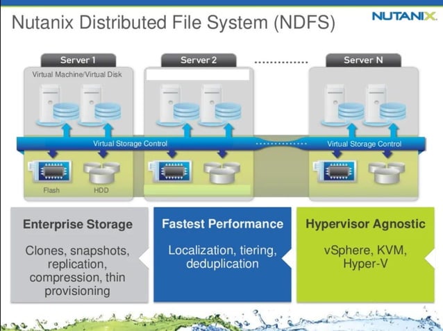 Nutanix Pitch Deck | PDF