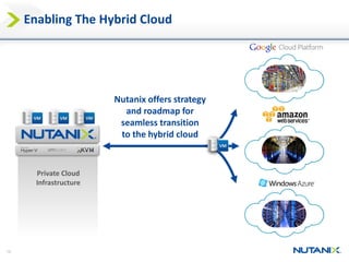 nutanix-infrastructure-presentation01.pdf
