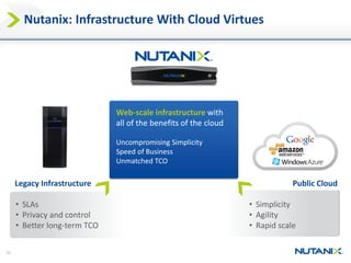 nutanix-infrastructure-presentation01.pdf