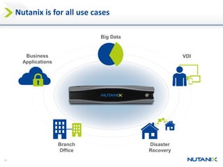 nutanix-infrastructure-presentation01.pdf