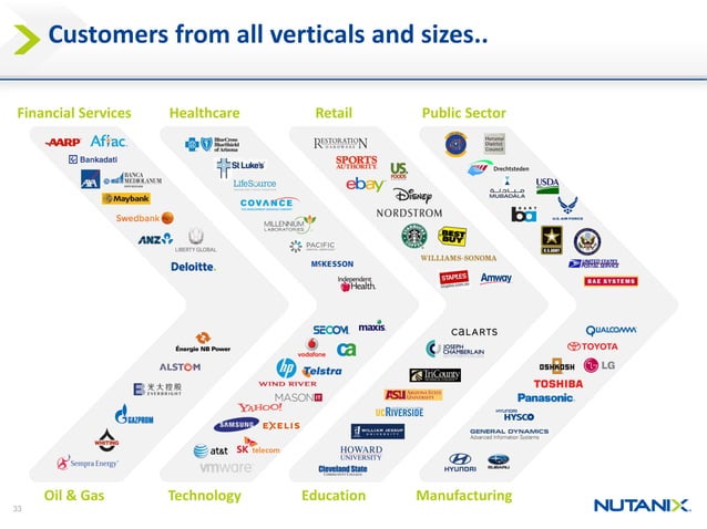 nutanix-infrastructure-presentation01.pdf