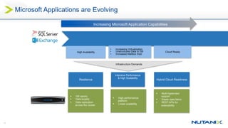 Nutanix and microsoft_webinar_oct_28 | PPT