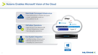 Nutanix and microsoft_webinar_oct_28 | PPT