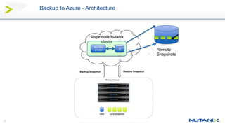 Nutanix and microsoft_webinar_oct_28 | PDF
