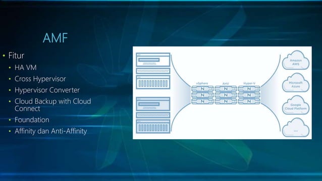 Nutanix basic | PPTX | Cloud Computing | Internet