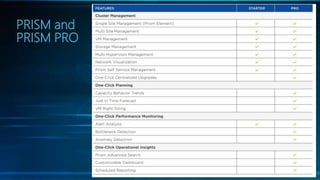 Nutanix basic | PPTX