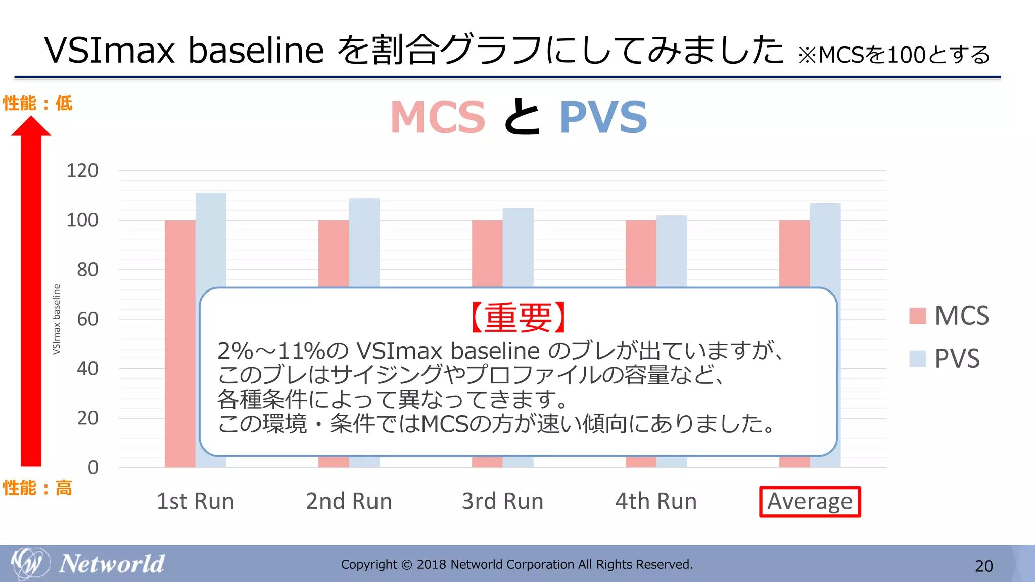 [Citrix on Nutanix] LoginVSI による MCSとPVS の比較検証 | PPTX