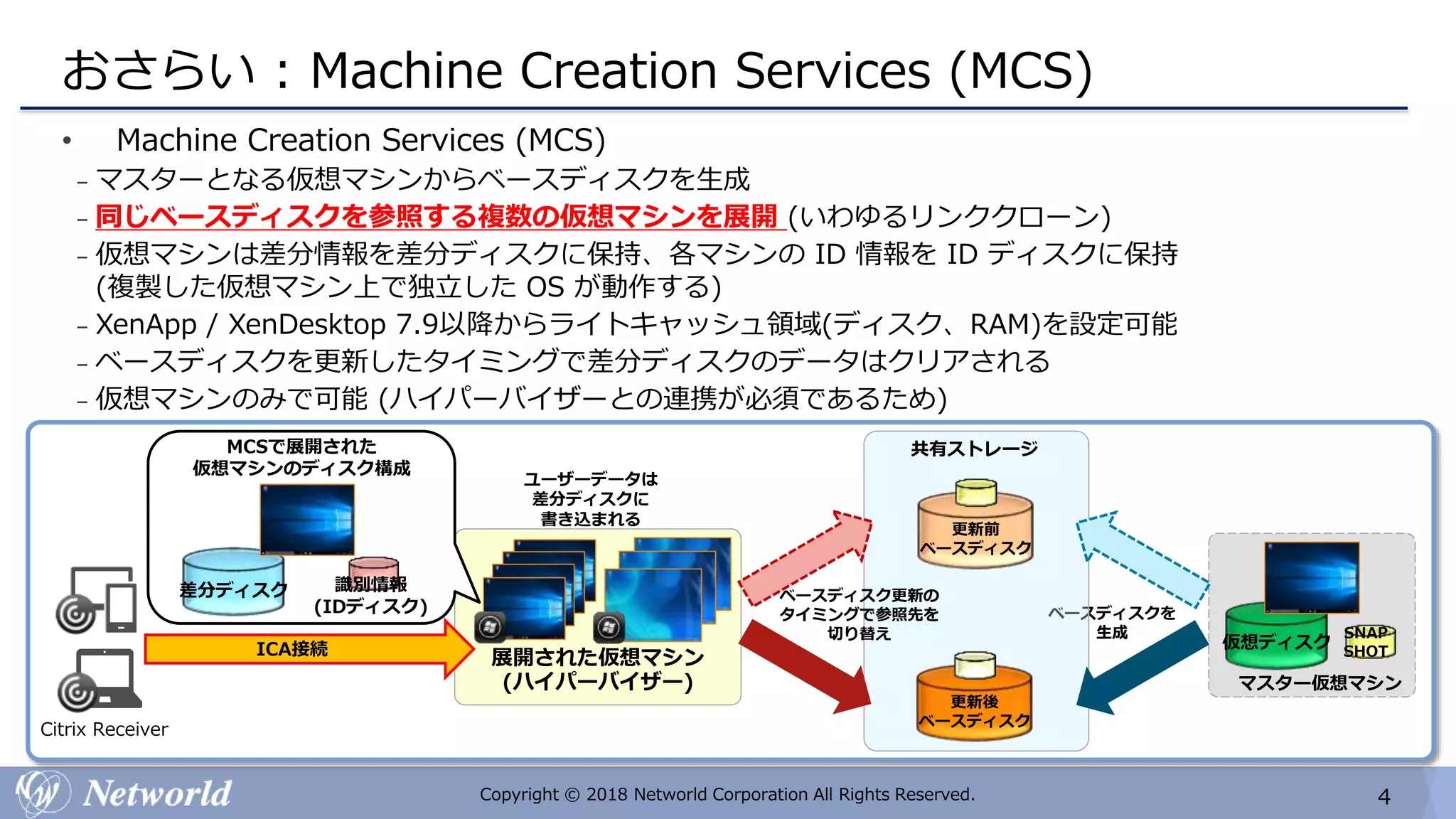 [Citrix on Nutanix] LoginVSI による MCSとPVS の比較検証 | PPTX
