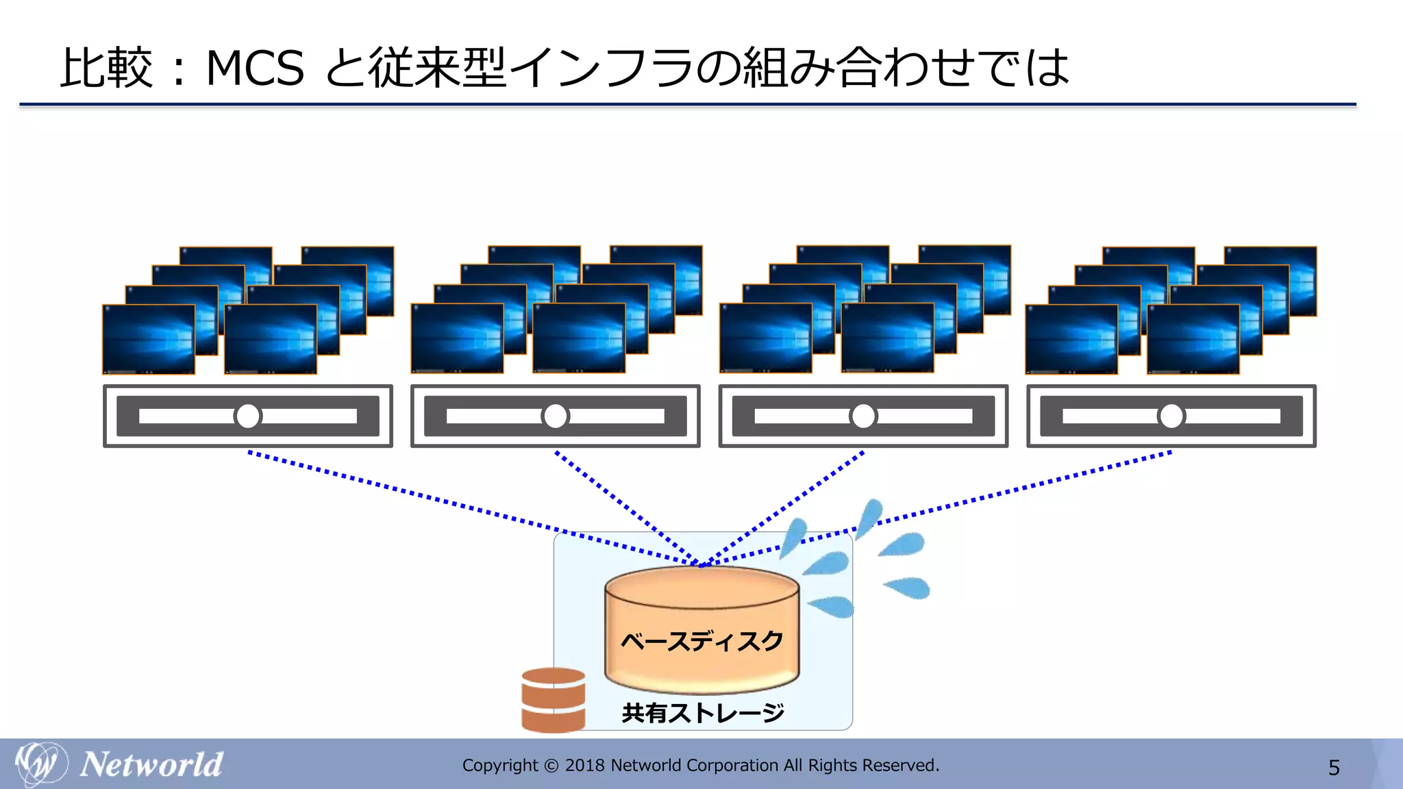 [Citrix on Nutanix] LoginVSI による MCSとPVS の比較検証 | PPTX