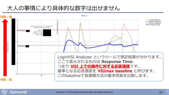 [Citrix on Nutanix] LoginVSI による MCSとPVS の比較検証 | PPTX
