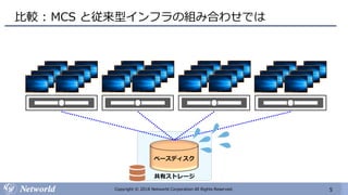 [Citrix on Nutanix] LoginVSI による MCSとPVS の比較検証 | PPTX