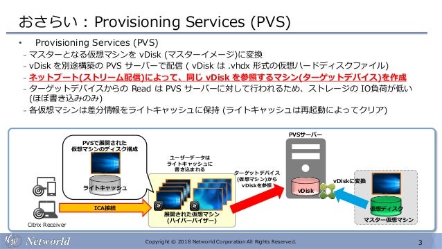 [Citrix on Nutanix] LoginVSI による MCSとPVS の比較検証