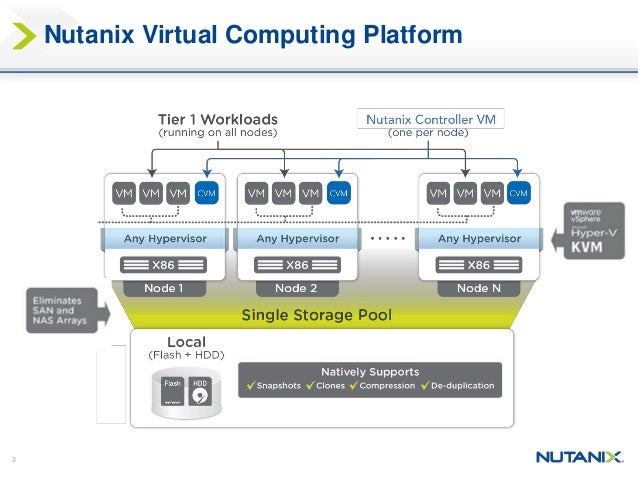 Nutanix - Expert Session - Metro Availability