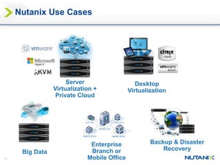 VMUG.IT UserCon 2015 - Nutanix | PPT