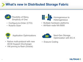 VMUG.IT UserCon 2015 - Nutanix | PDF