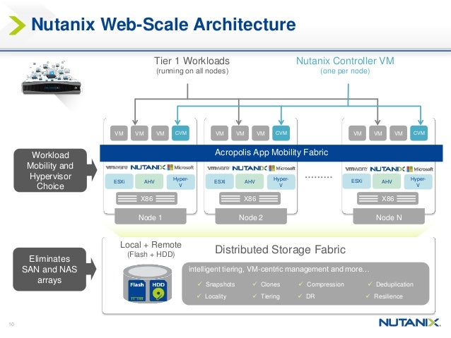 VMUG.IT UserCon 2015 - Nutanix