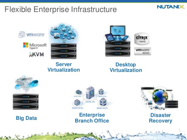 Nutanix overview