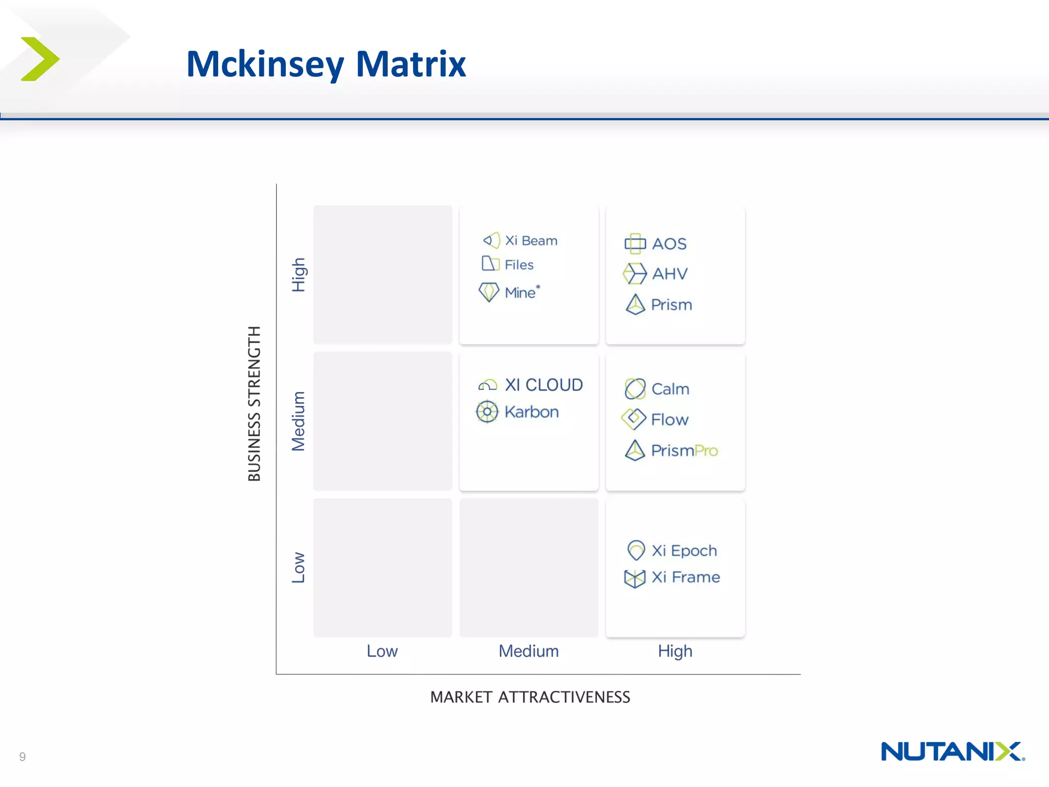 Nutanix overview and future recommendation | PPT